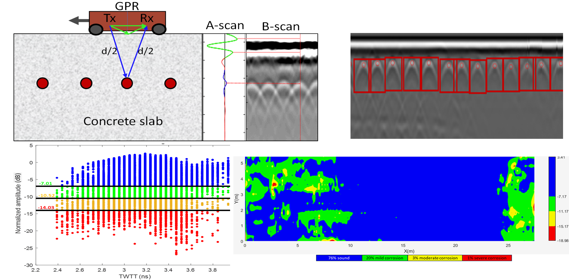 Smart Assessment of Bridge Deck Efficiency and Safety in Hong Kong ...